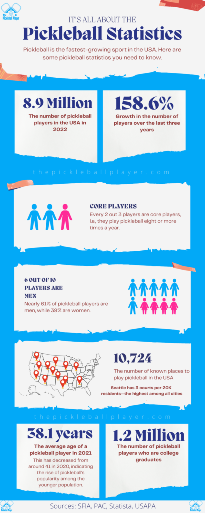 Average Age Infographic