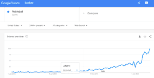 Pickleball Popularity Statistics and Demographics: Facts & INFOGRAPHIC
